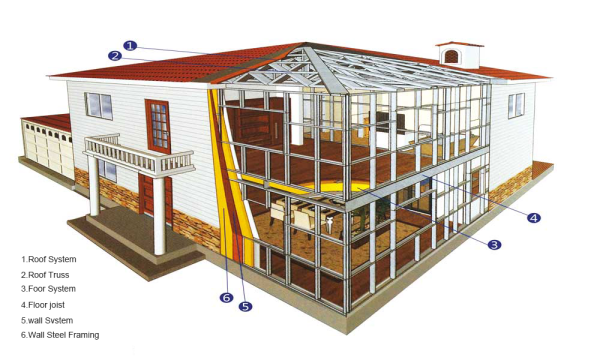 Quick Assemble Modern Steel Structure Prefab Villa