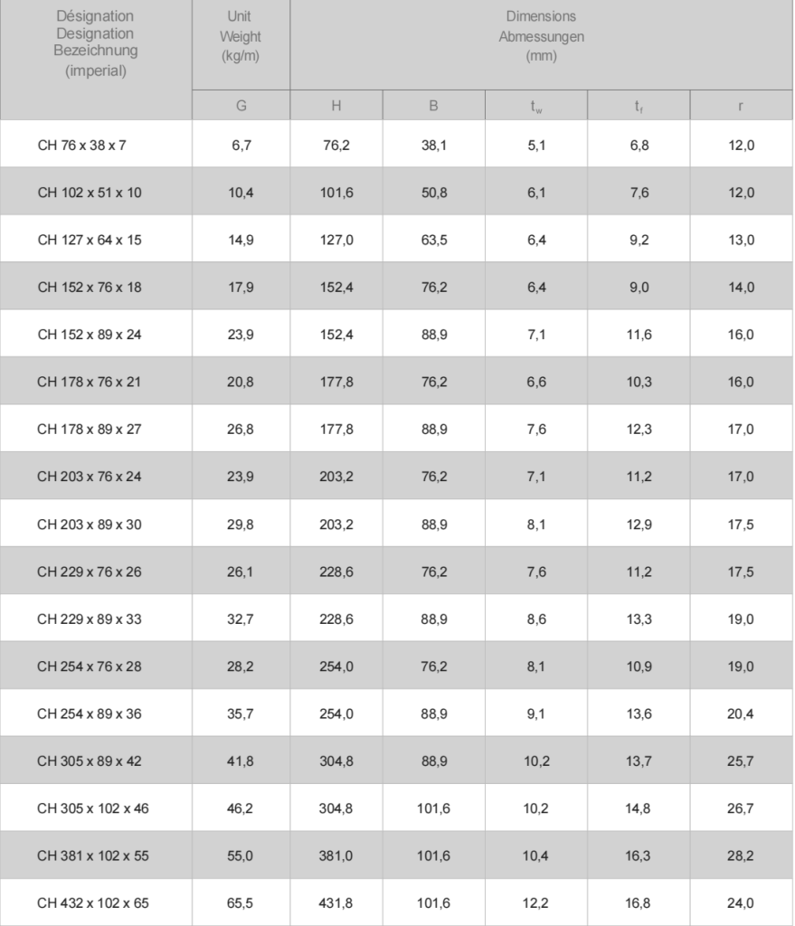 Structural Hot Rolled C-Section Steel Channel Bars (CH) EN10279:2000 ...